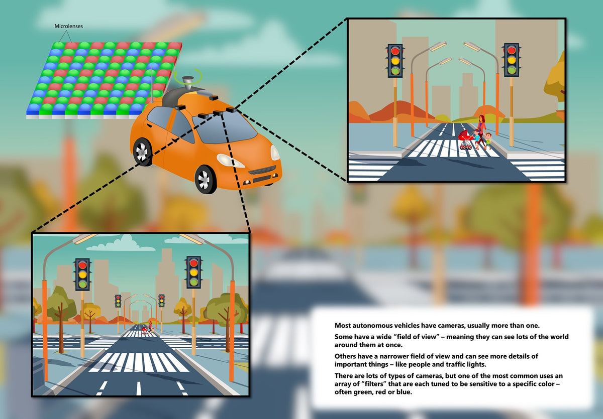 The Complete Guide to Autonomous Vehicles for Kids... And Everyone Els ...